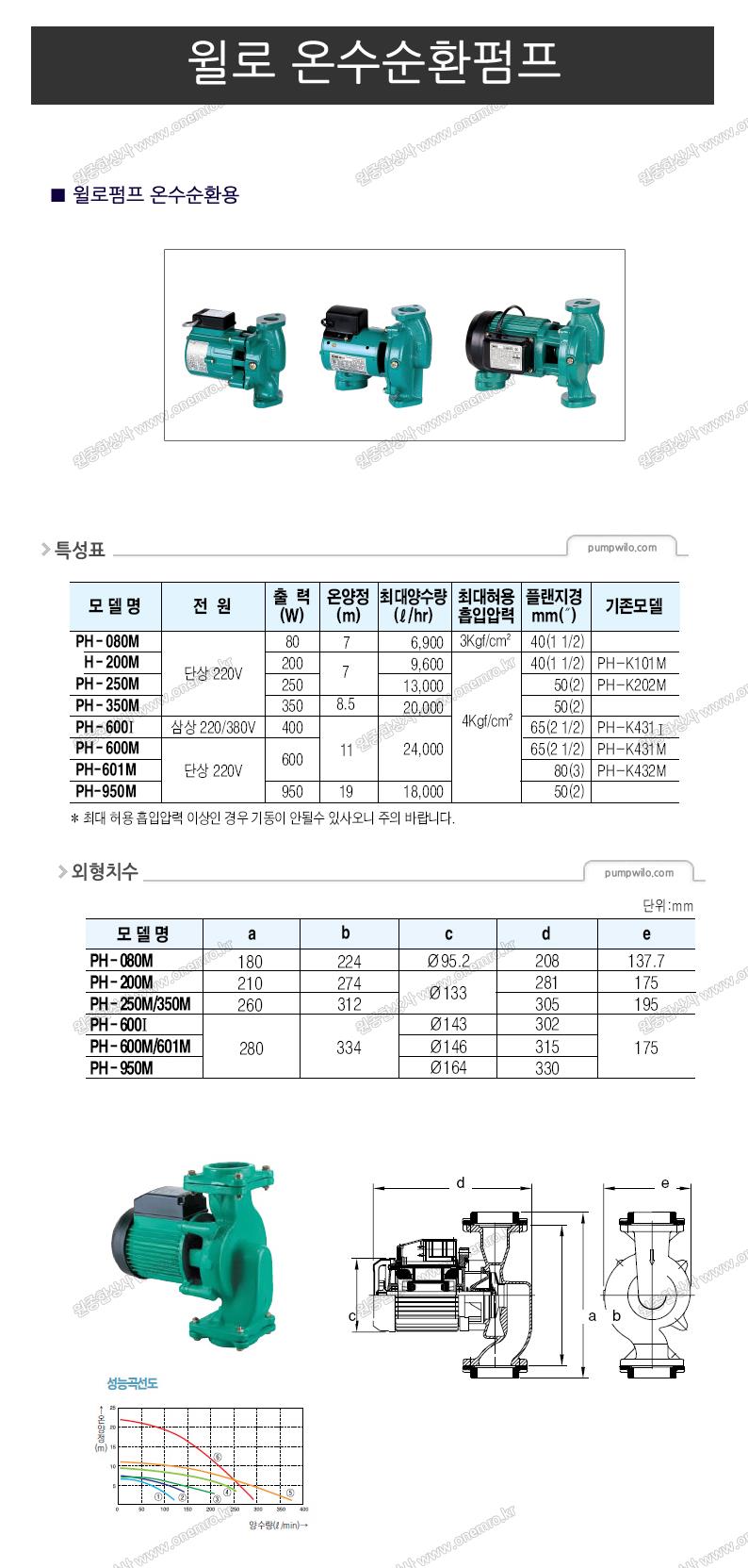 원종합상사 수도배관자재 쇼핑몰 > 펌프 > 온수순환펌프 > 온수순환펌프 [윌로펌프] > 윌로 온수순환펌프 PH-600M 65A